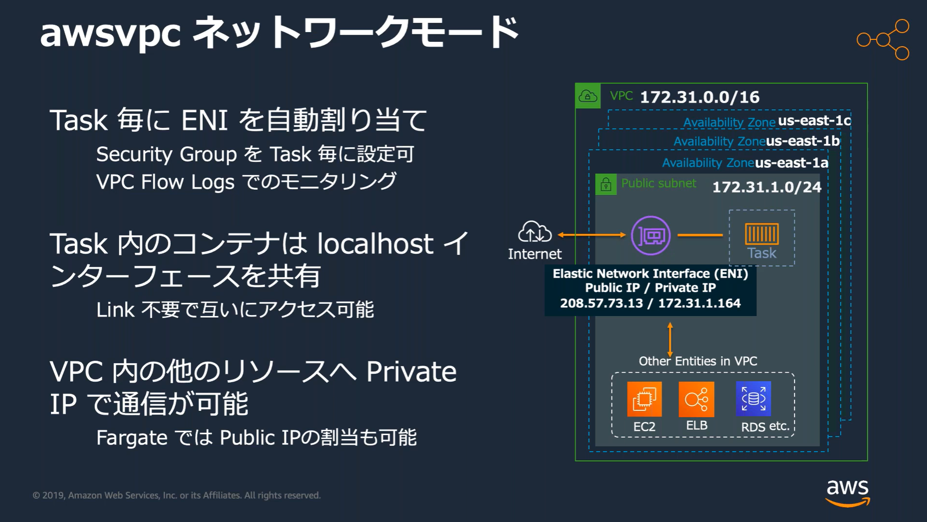 Serverless Container（AWS Fargate）による BFF | techacademy21-monorepo